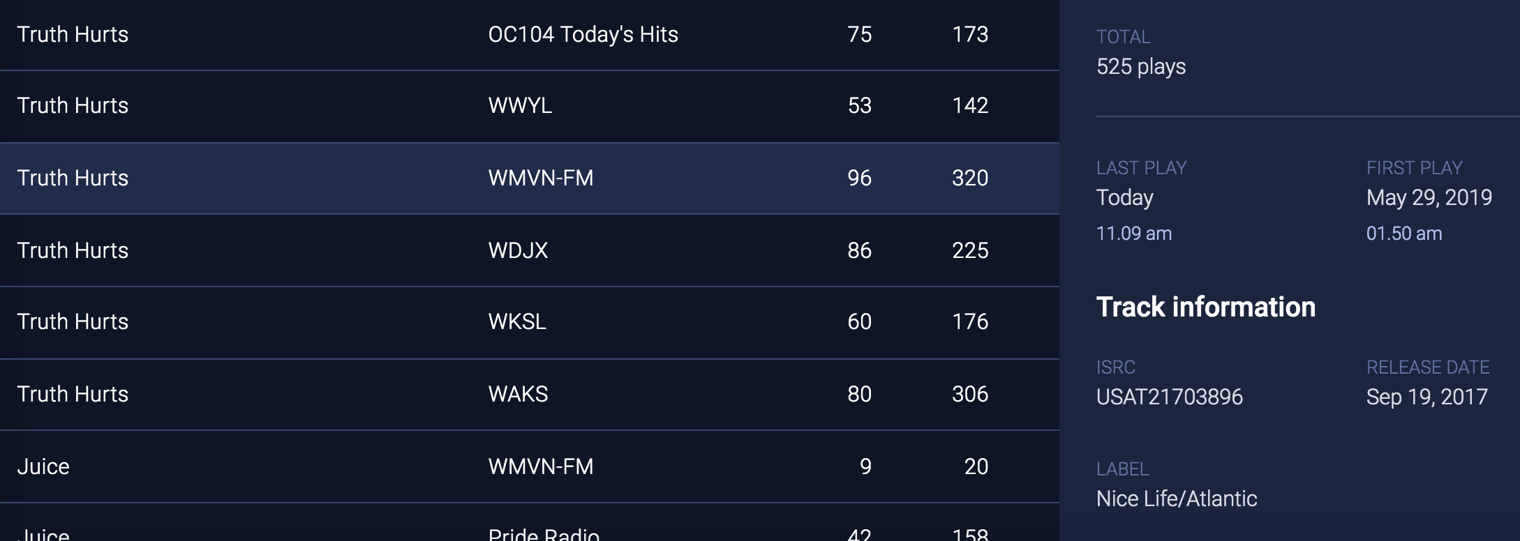 Soundcharts: Radio Airplay Monitoring Service: Radio Spins in Real-time